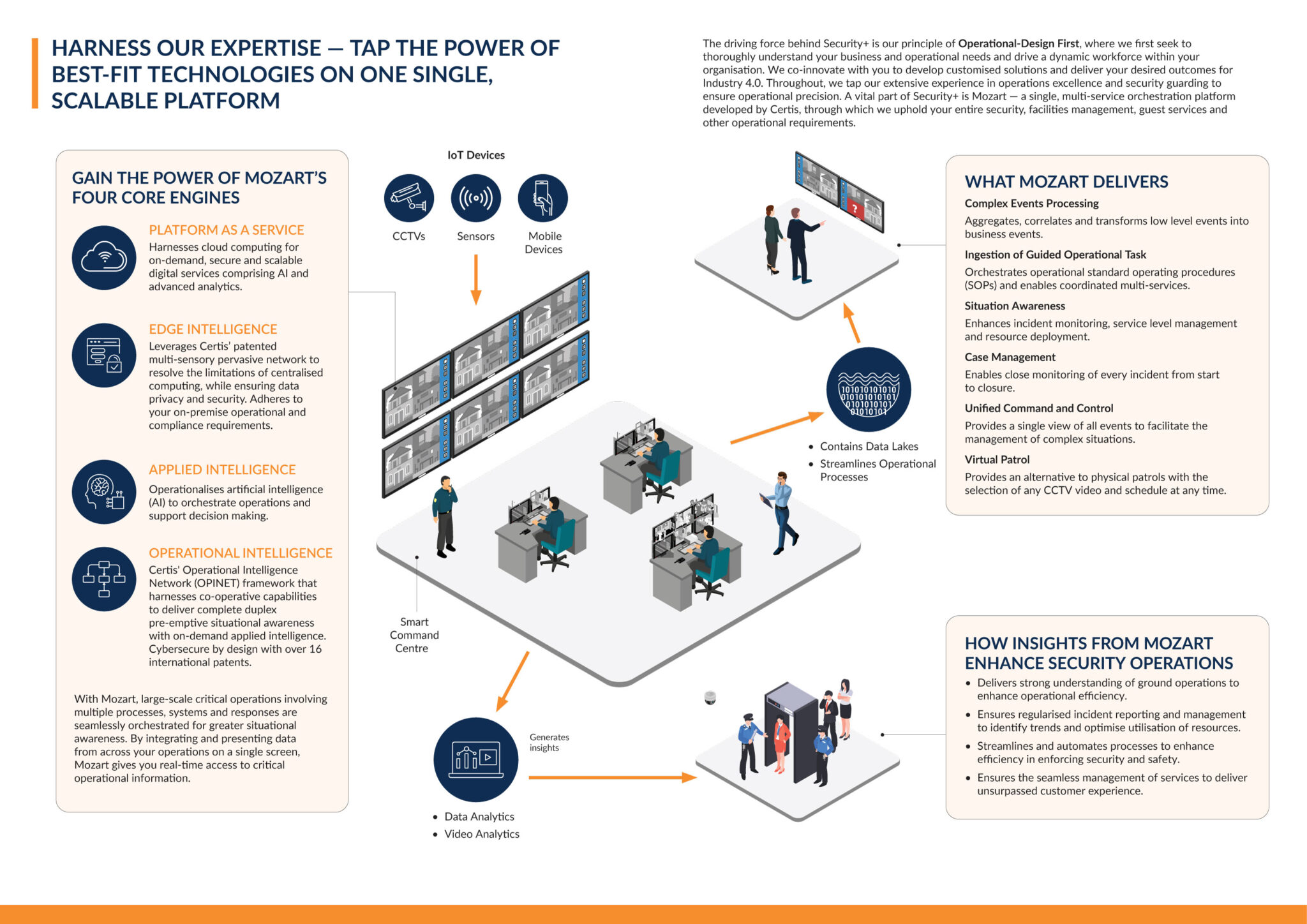 Smart Integrated Platform | Integrated Security System