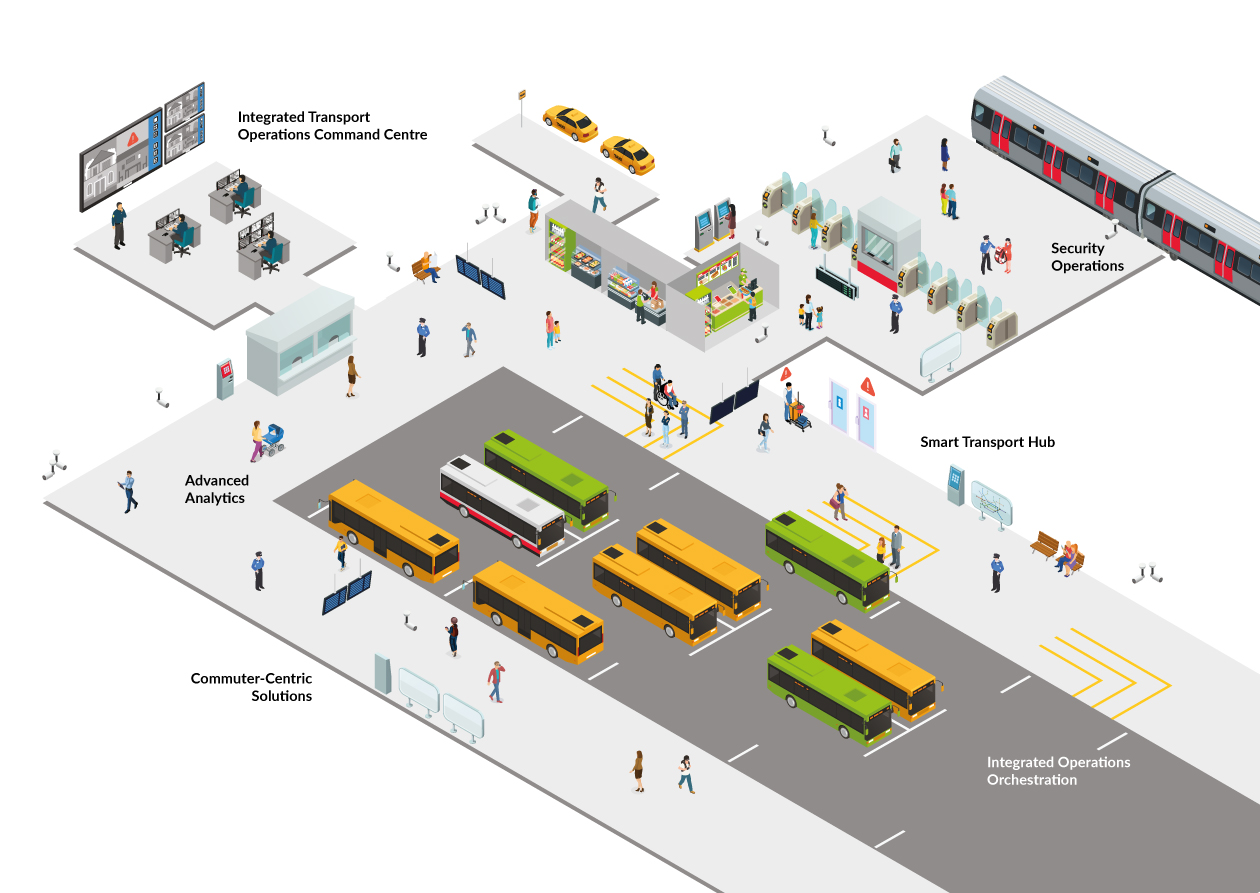 Smart Transportation Hub